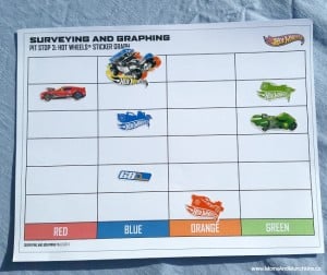 Hot Wheels Learning Program - FUNdamentals - Moms & Munchkins